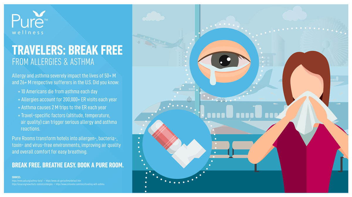 Freedom From Asthma and Allergies When You Travel | Pure Wellness